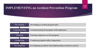 Accident_Prevention_Programs.pptx