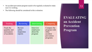 Accident_Prevention_Programs.pptx