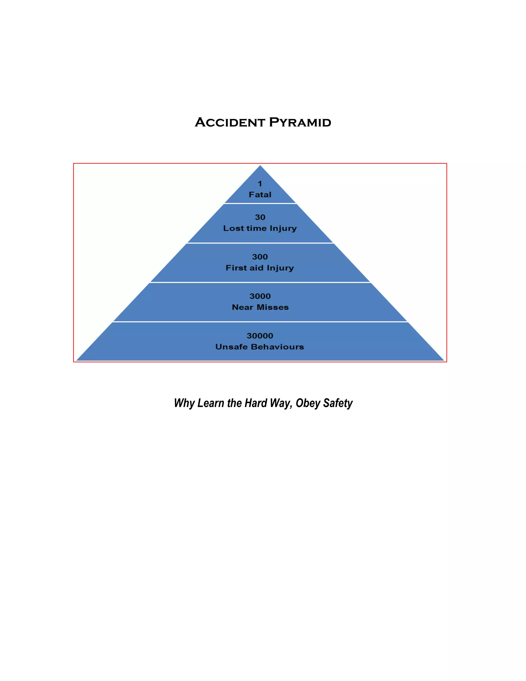 Accident pyramid | PDF