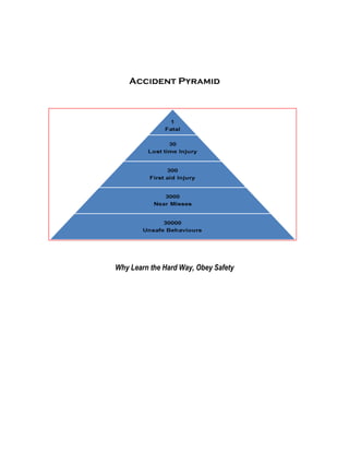 Accident pyramid | PDF