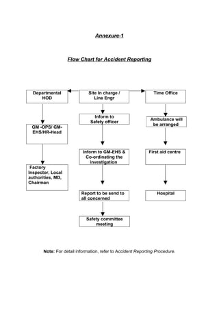 Accident reporting procedure | PDF