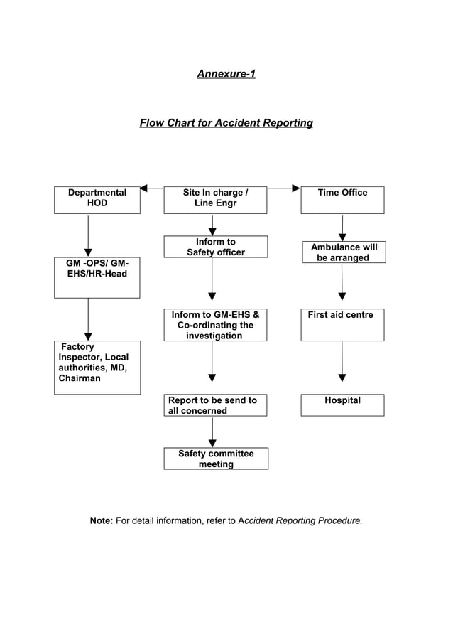 Accident reporting procedure | PDF
