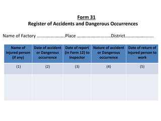 Accident reporting system manish dubey | PPTX