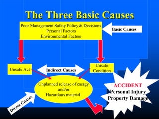 Accidentrootcauseinvestigationpresentation | PPT | Injuries | Diseases ...