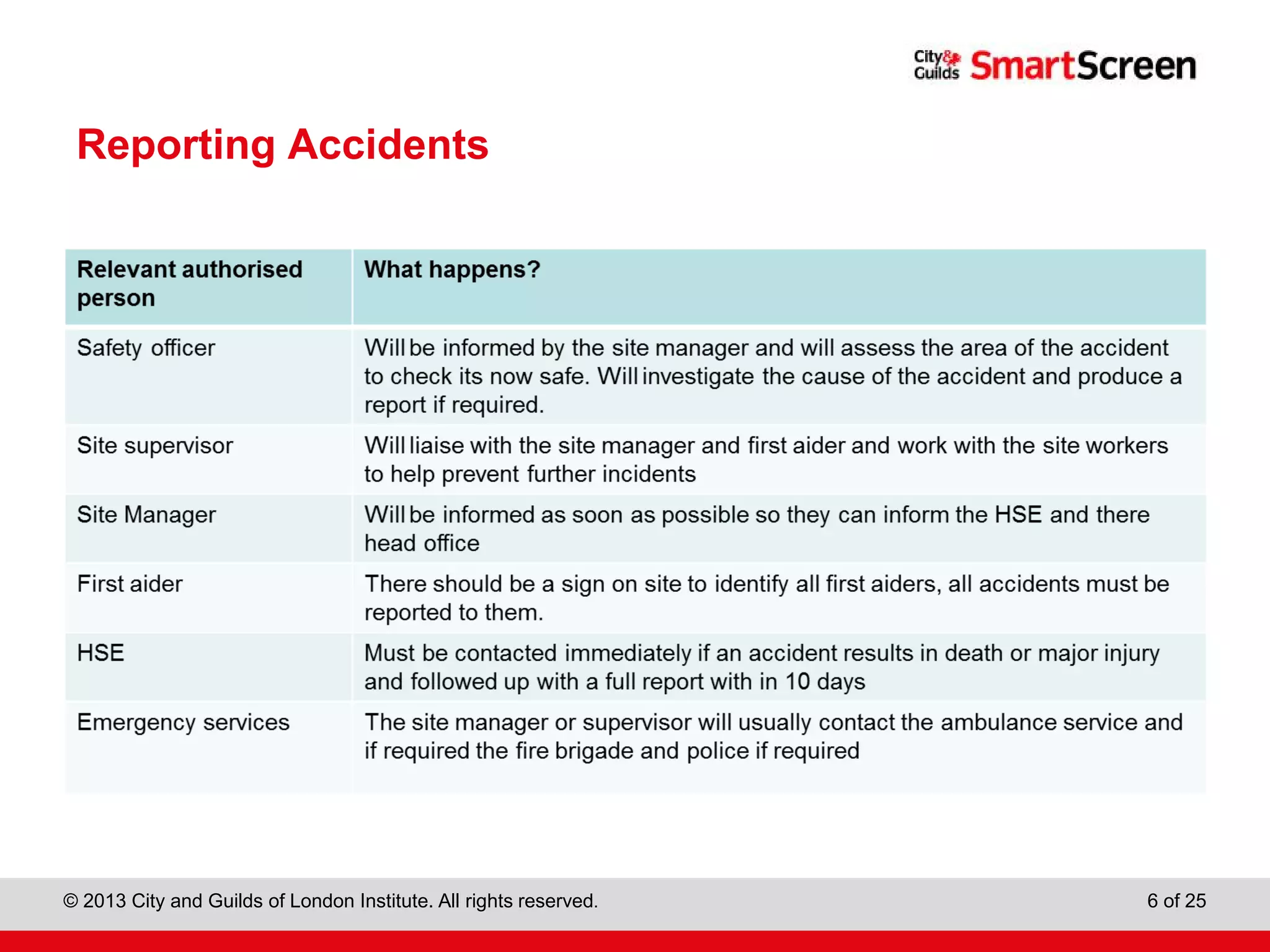 Accidents and emergency reporting, procedures and documentation, and ...