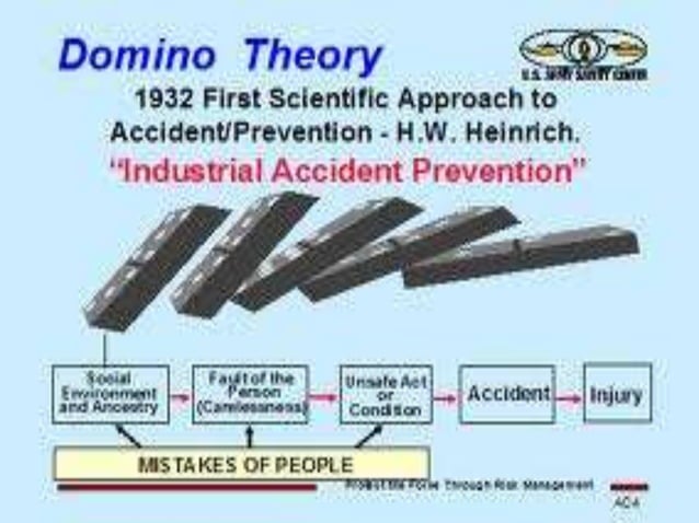 Accident sequence, human factors | PPT