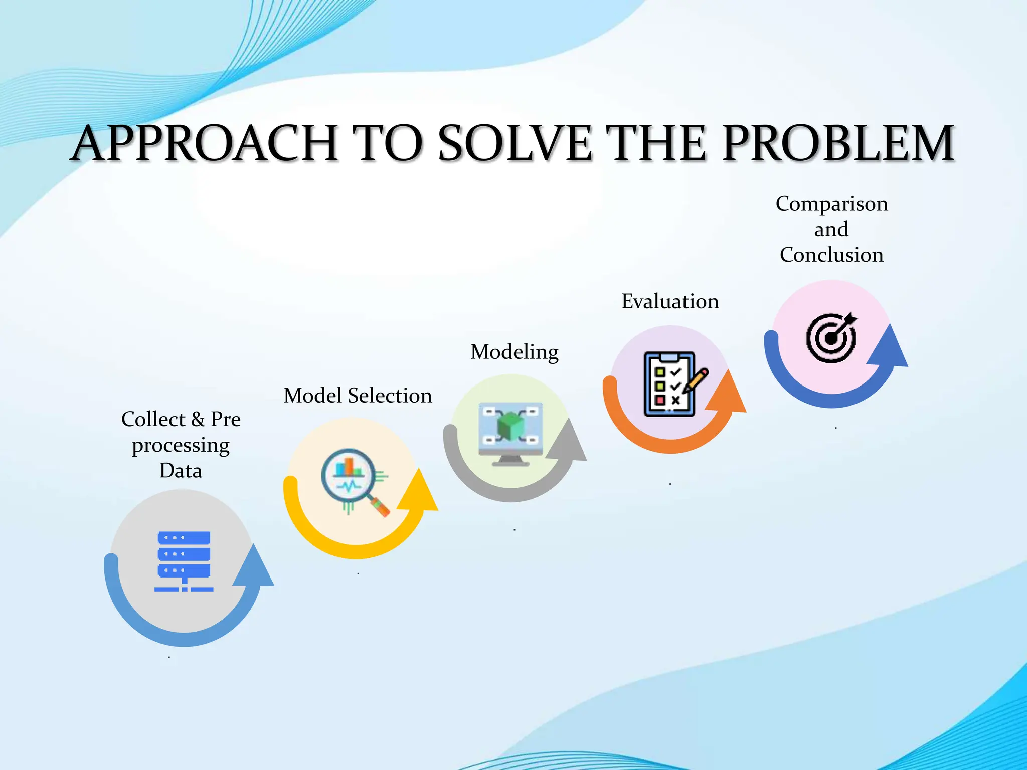 Machine Learning for Accident Severity Prediction | PPTX