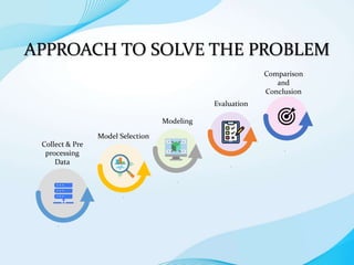 Hotspot Crime Detection Using Machine Learning | PPTX | Technology ...