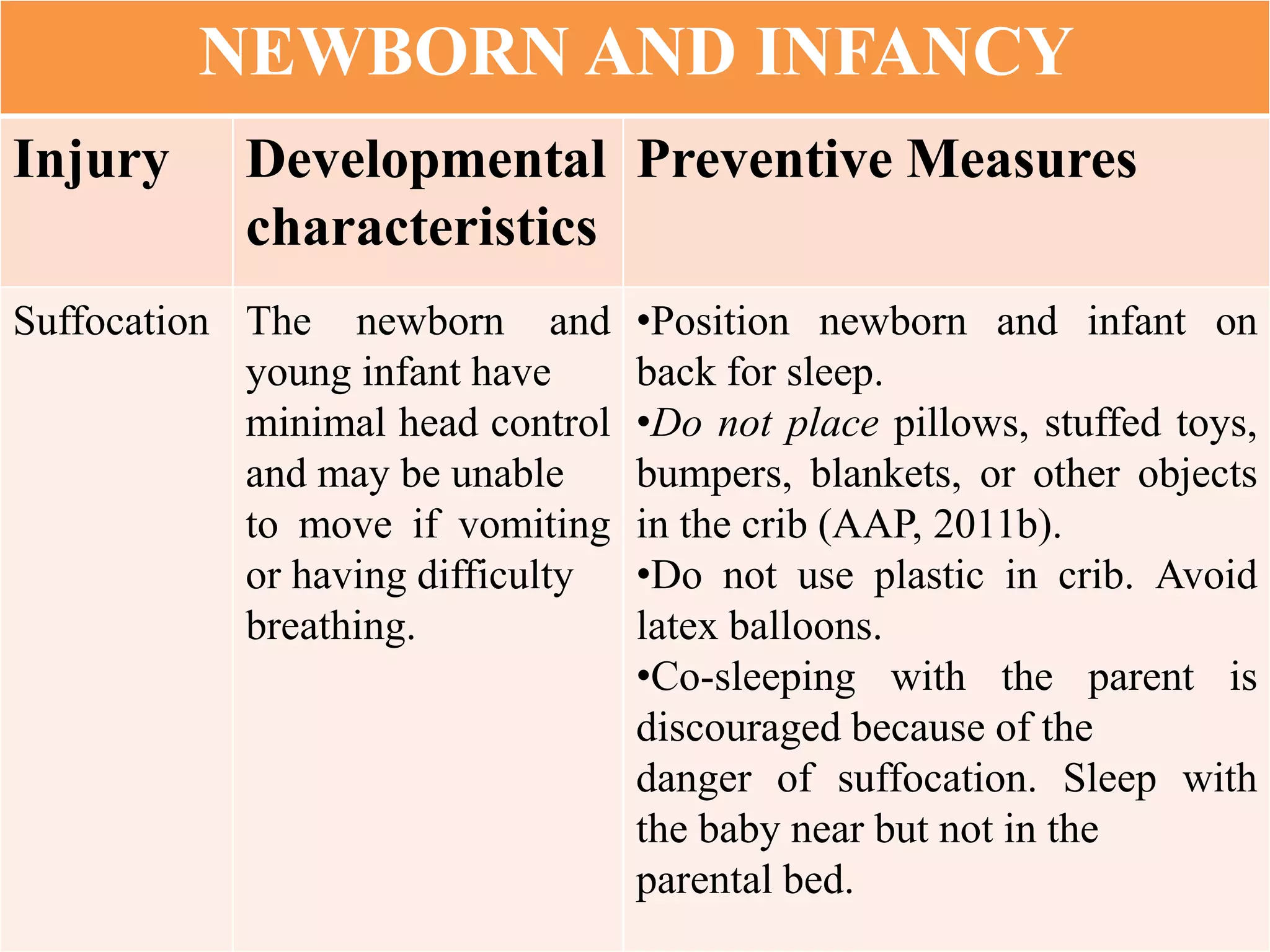 Accidents in children | PPTX