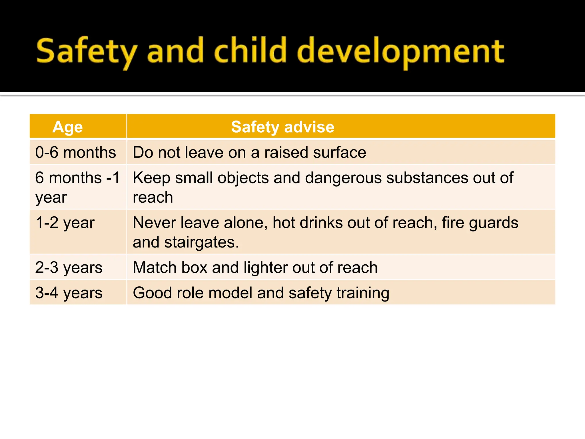 Title: Addressing Pediatric Accidents: Preventive Measures and Response ...