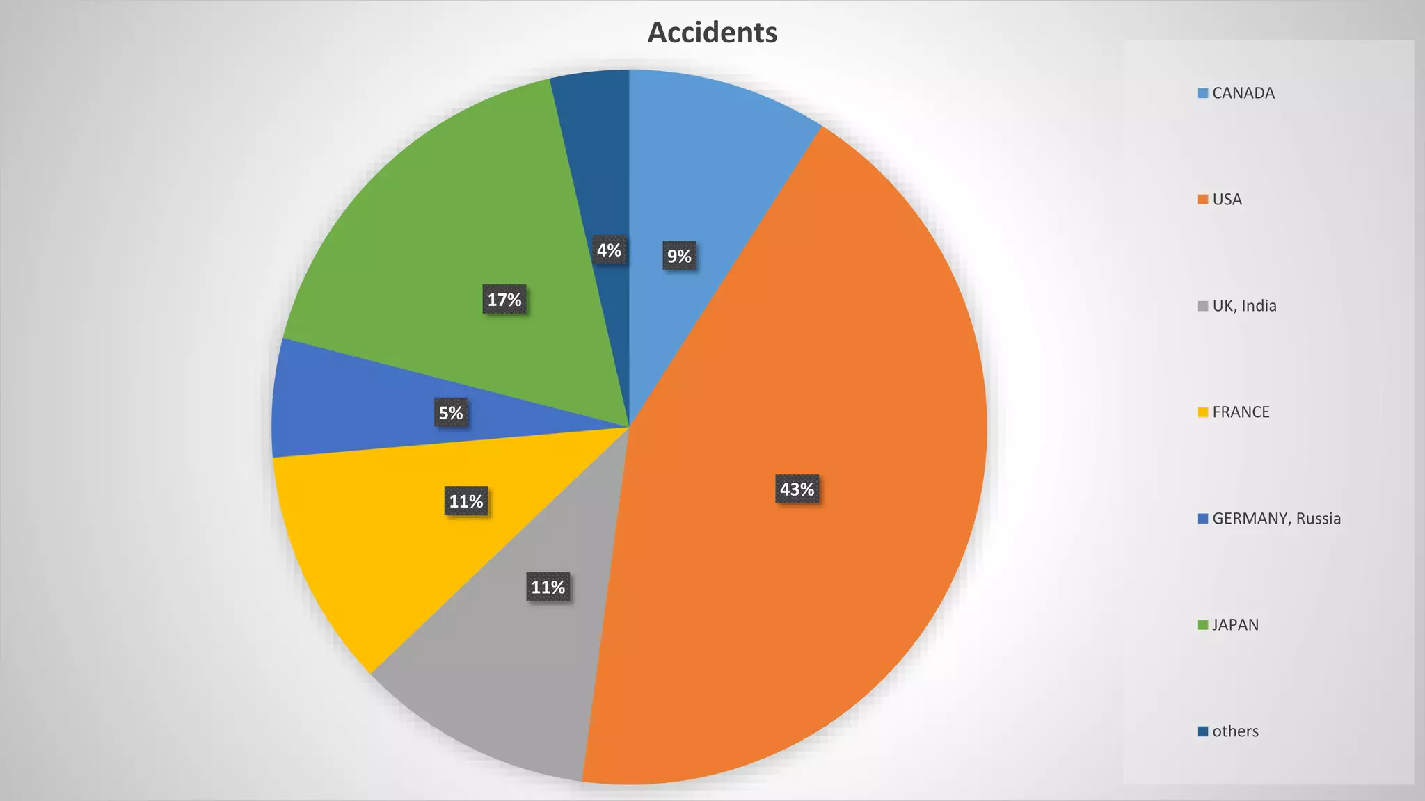 Accidents in nuclear power plants | PPTX