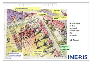 Fire & Ammonium Nitrate Explosion in Saint-Romain-en-Jarez, France 2003 ...