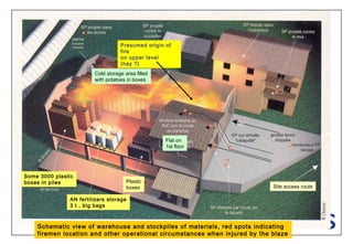 Fire & Ammonium Nitrate Explosion in Saint-Romain-en-Jarez, France 2003 ...