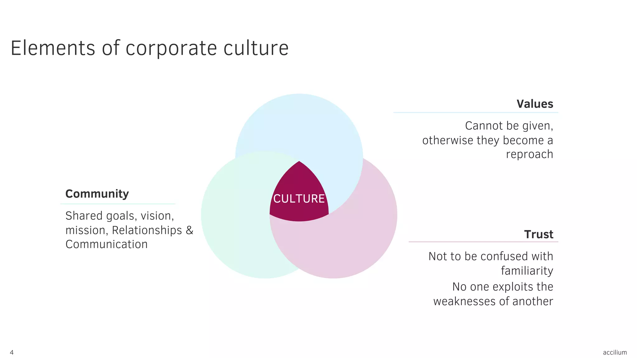 Accilium culture @ re treat 2021 | PDF