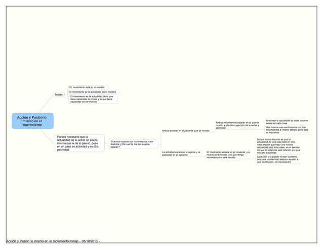 Acción y pasión lo mismo en el movimiento (rafael garcía yeomans) | PPT ...