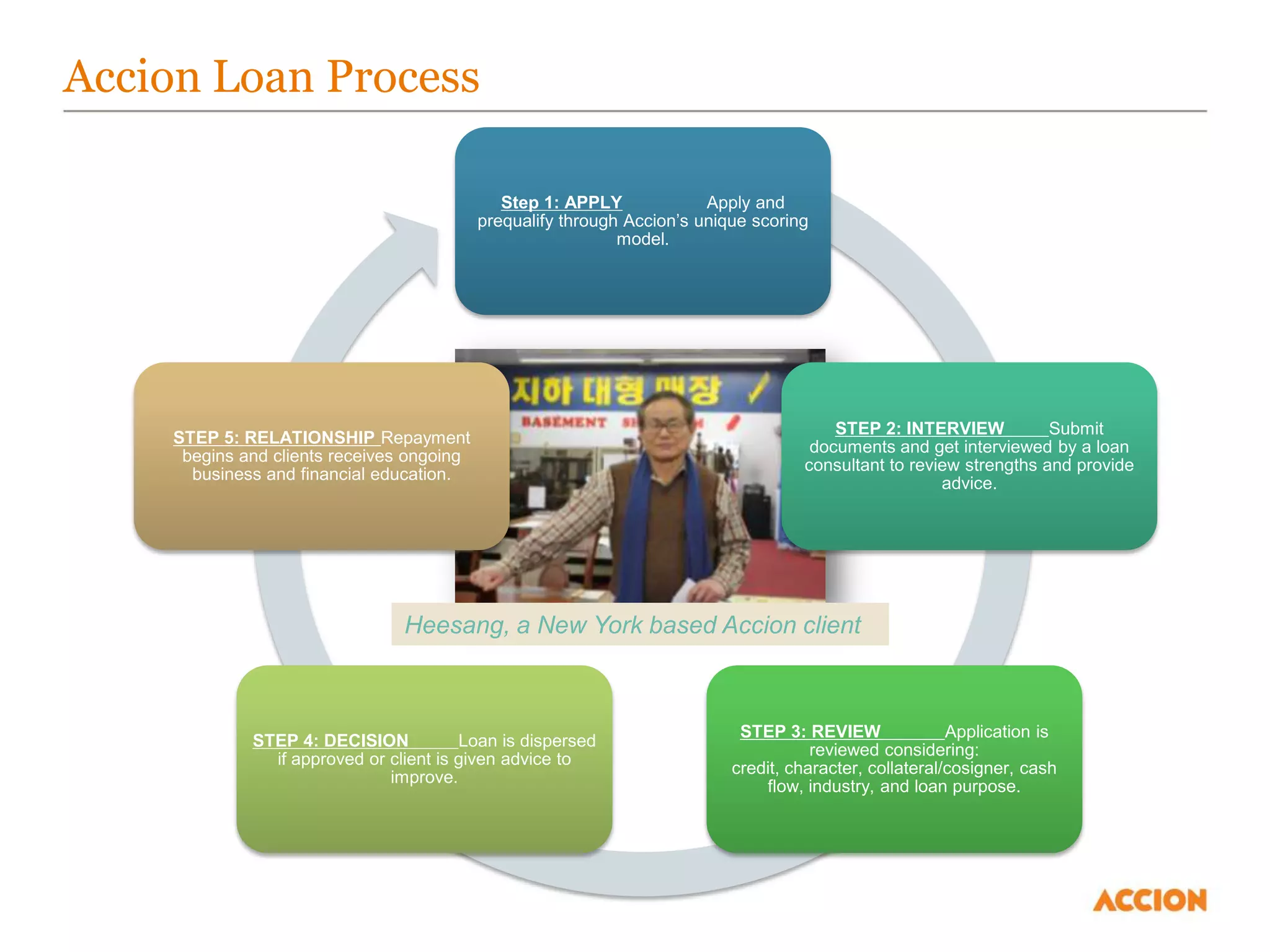 Accion client presentation final | PPTX