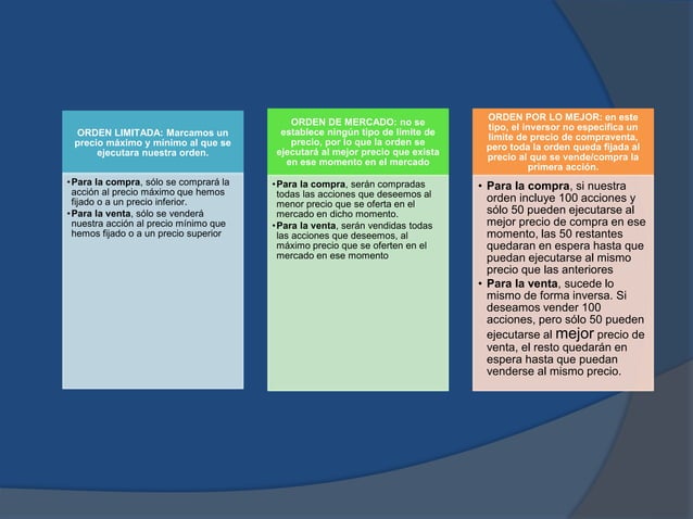 Acciones y tipos de acciones | PPTX