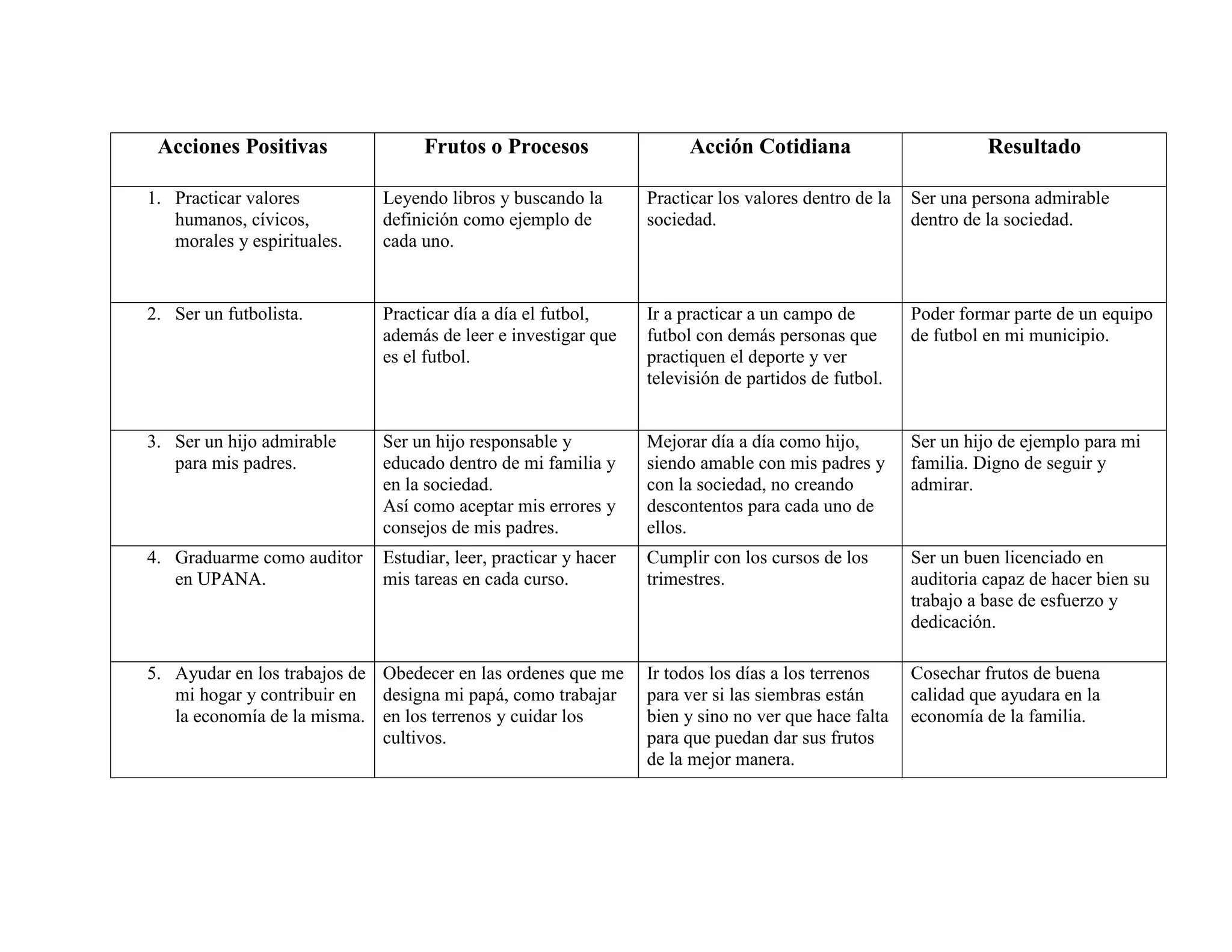 Acciones positivas | PPT