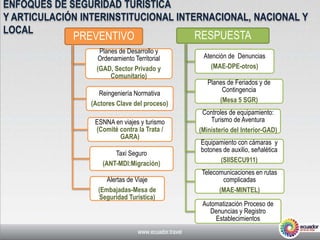 Acciones seguridad turística ecuador | PPTX
