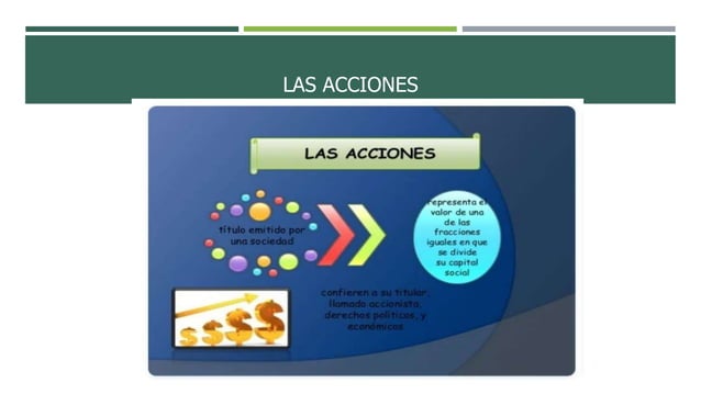 Tipos De Acciones: Cuáles Son Y Cómo Se Clasifican – IAZDR