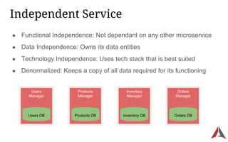 Accion labs microservices white paper | PPT