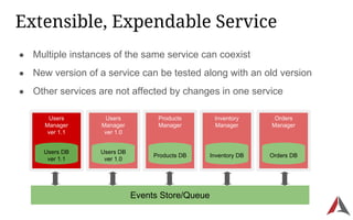 Accion labs microservices white paper | PPT