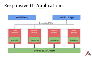 Accion labs microservices white paper | PPT