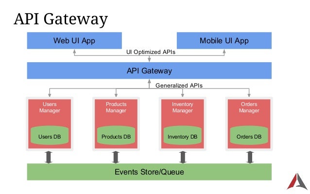 Accion Labs microservices white paper