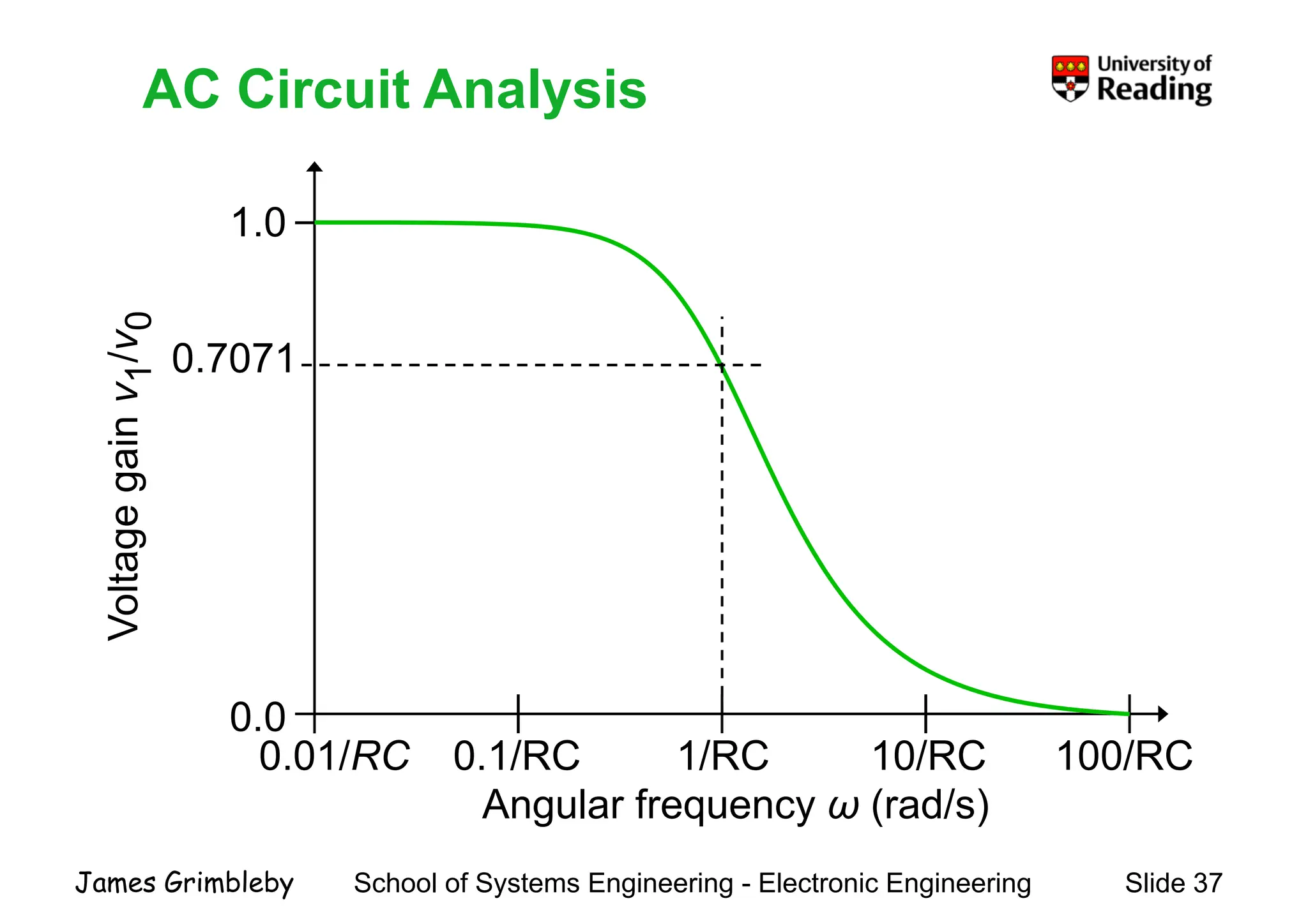 AC circuits description with different signal | PPT