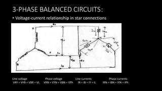 AC_CIRCUITS[1].pptx | Physics | Science