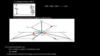 AC_CIRCUITS[1].pptx | Physics | Science