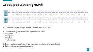 AC City: Leeds | PPT