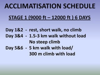 ACCLIMATISATION, HA DISEASES, COLD INJURIES-Maj Dr ID Khan | PPSX