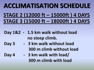 ACCLIMATISATION, HA DISEASES, COLD INJURIES-Maj Dr ID Khan | PPSX