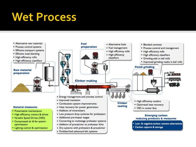 Acc limited madukkarai inplant training presentation | PPTX