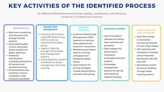 ACC Limited Management Information System analysis presentation | PDF