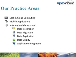 Unleash Business Technology 2.0 | PPT