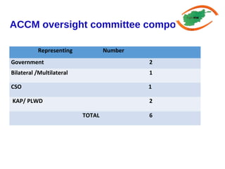 ACCM Governance Structure | PPT | Non-Profit Organizations | Industries