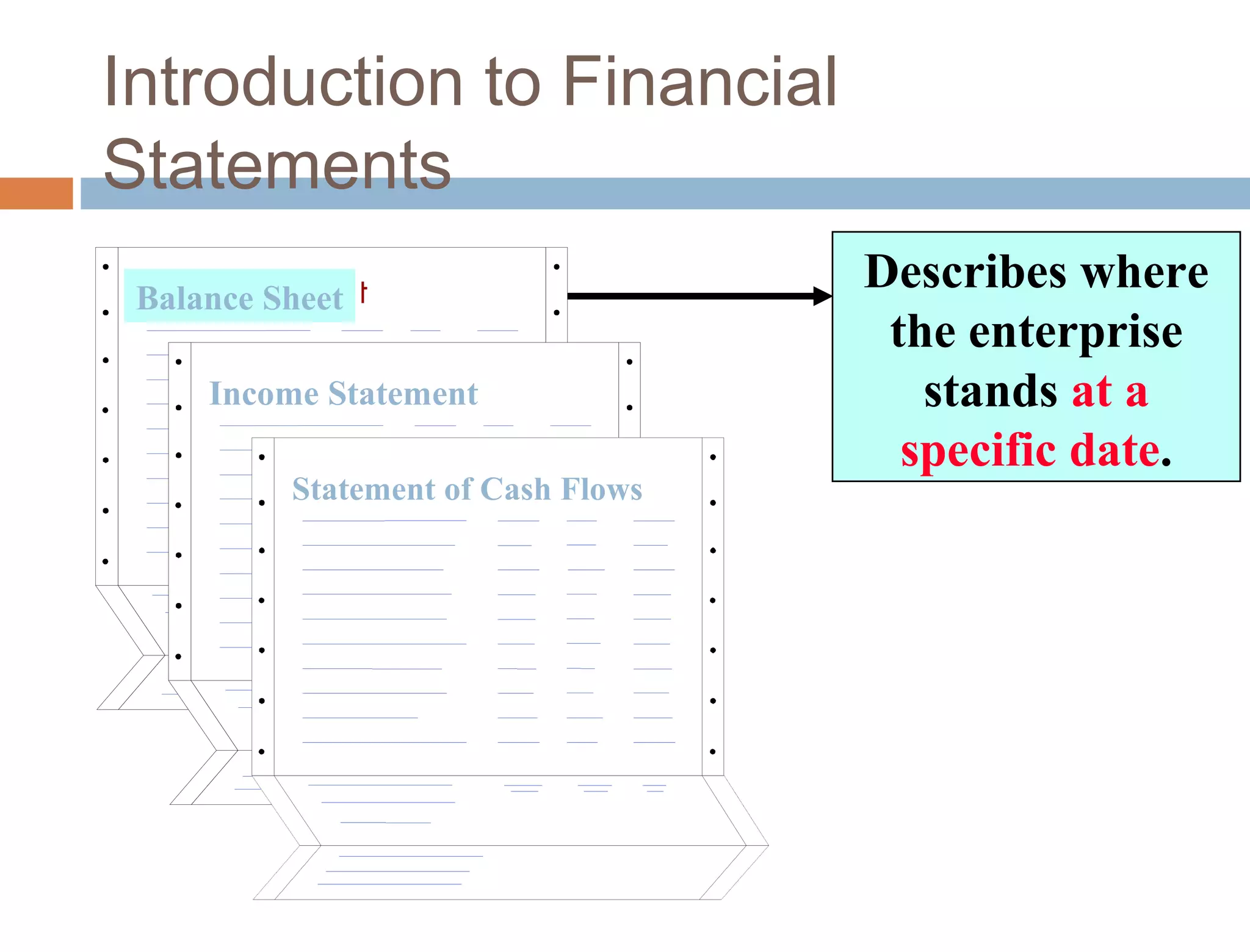 Introduction to Financial statements - Accounting | PPT