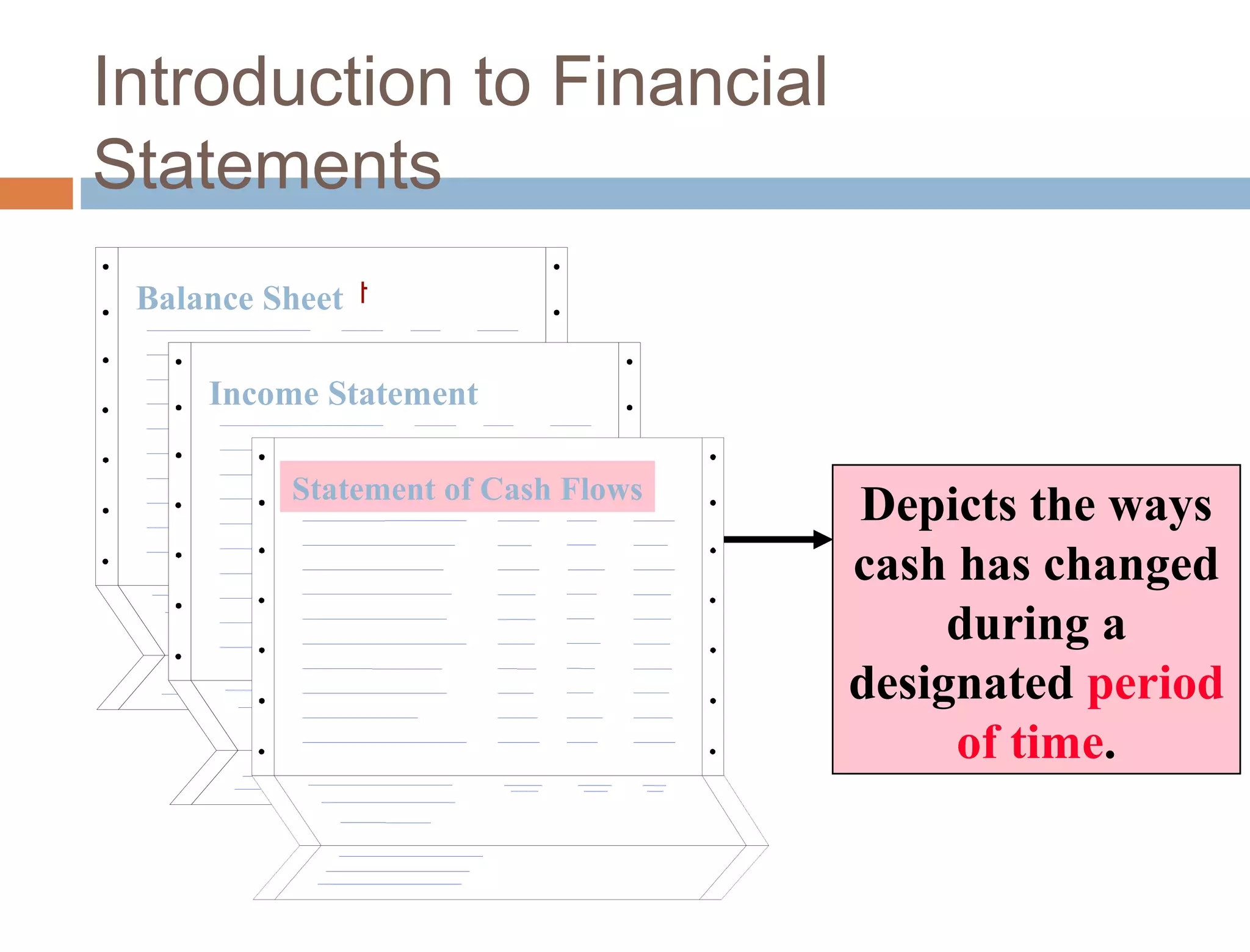 Introduction to Financial statements - Accounting | PPT