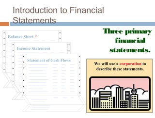 Introduction to Financial statements - Accounting | PPT