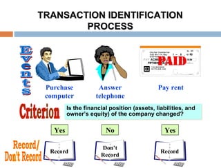 Introduction to Financial statements - Accounting | PPT