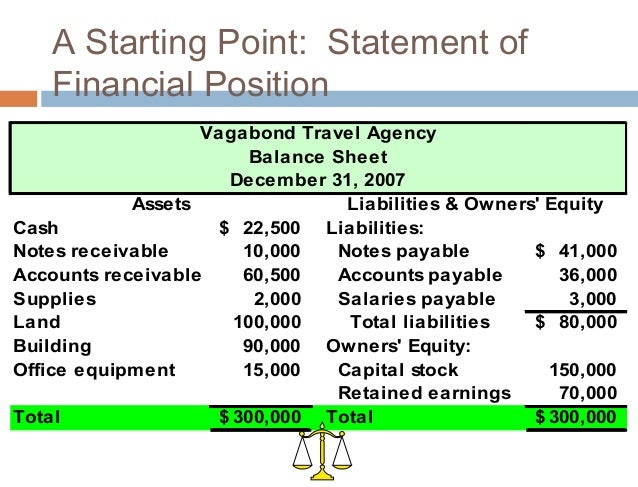 Note Receivable On Balance Sheet note-receivable-on-balance-sheet