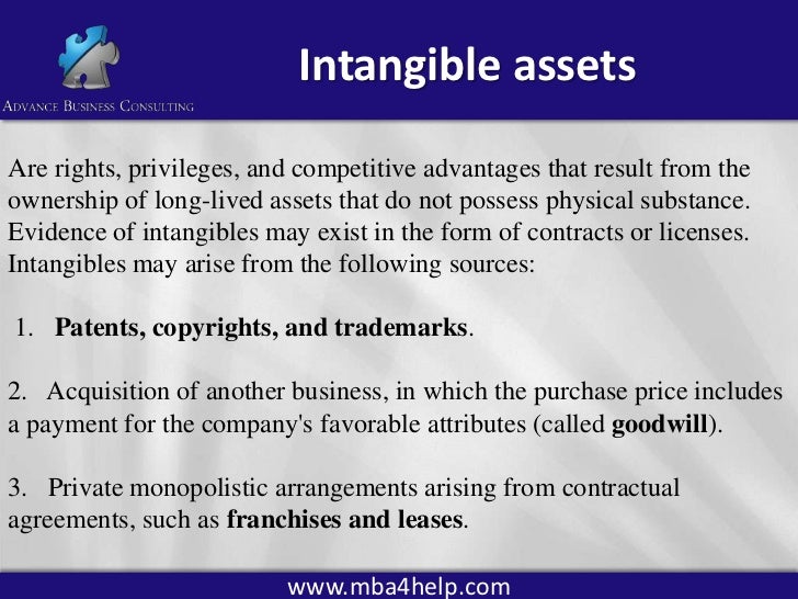 Intangible Assets, Patents, Copyrights