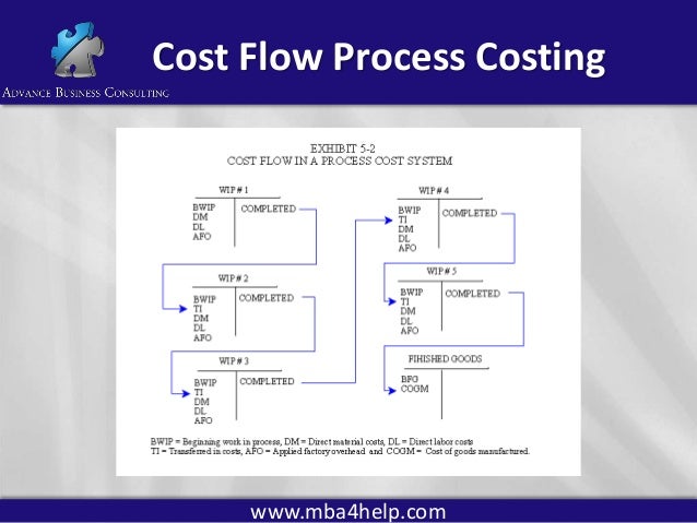 Managerial Accounting 2 Acco.396