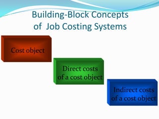 Job Costing, Job Costing System, Normal costing, ABC Costing | PPTX | Business Accounting ...