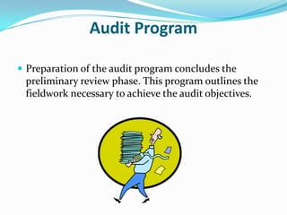 Audit Process, Planning,Field work,Audit report,Audit follow up,Audit ...