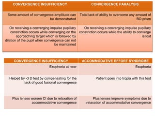 Accommodation and convergence | PPT