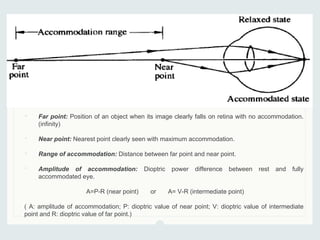 Accommodation by the eye.pptx