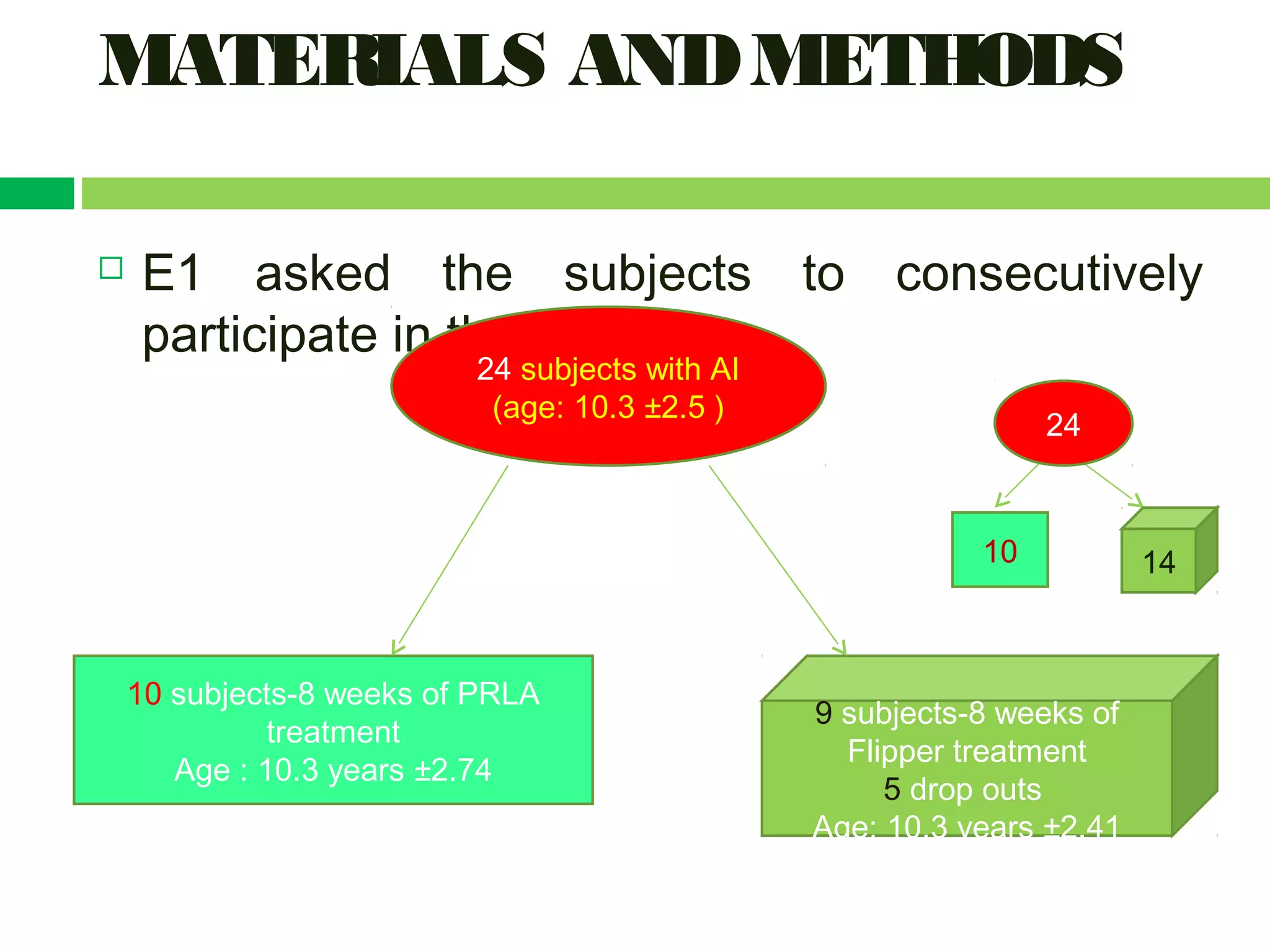 Accommodation insufficiency treatment | PPT